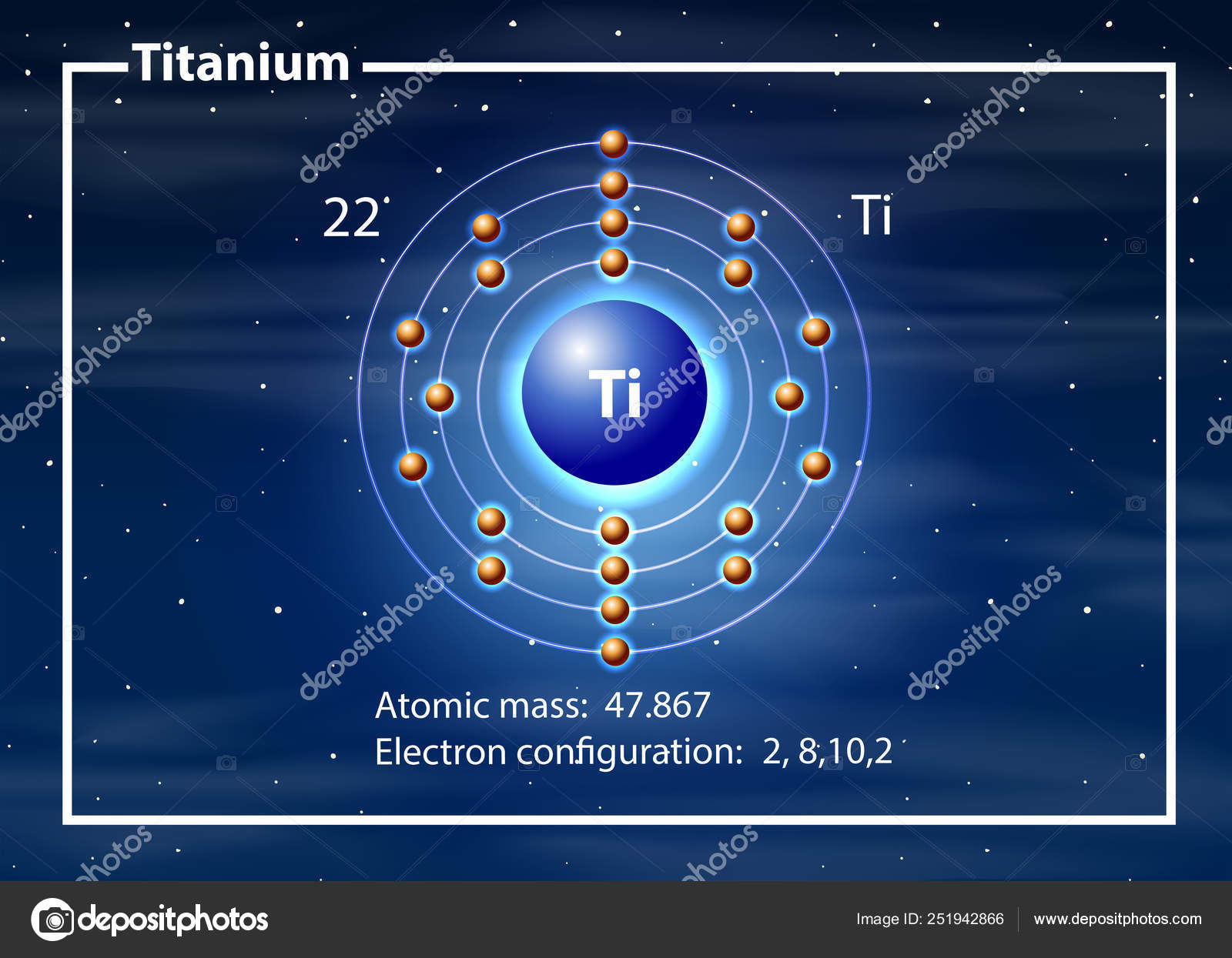 Titanium Bohr Model