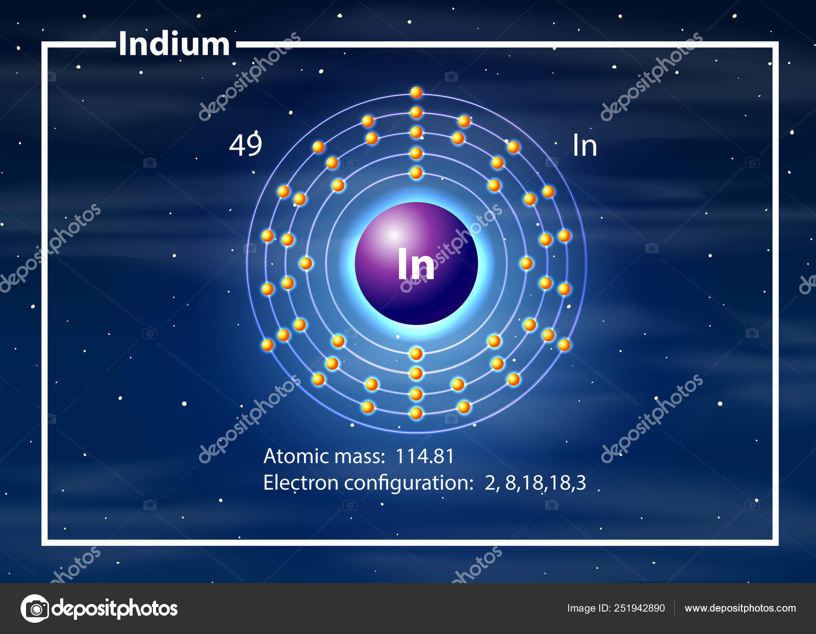 Bohr Model Of Indium