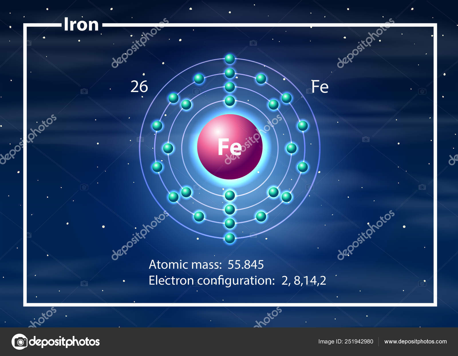 Iron Bohr Model