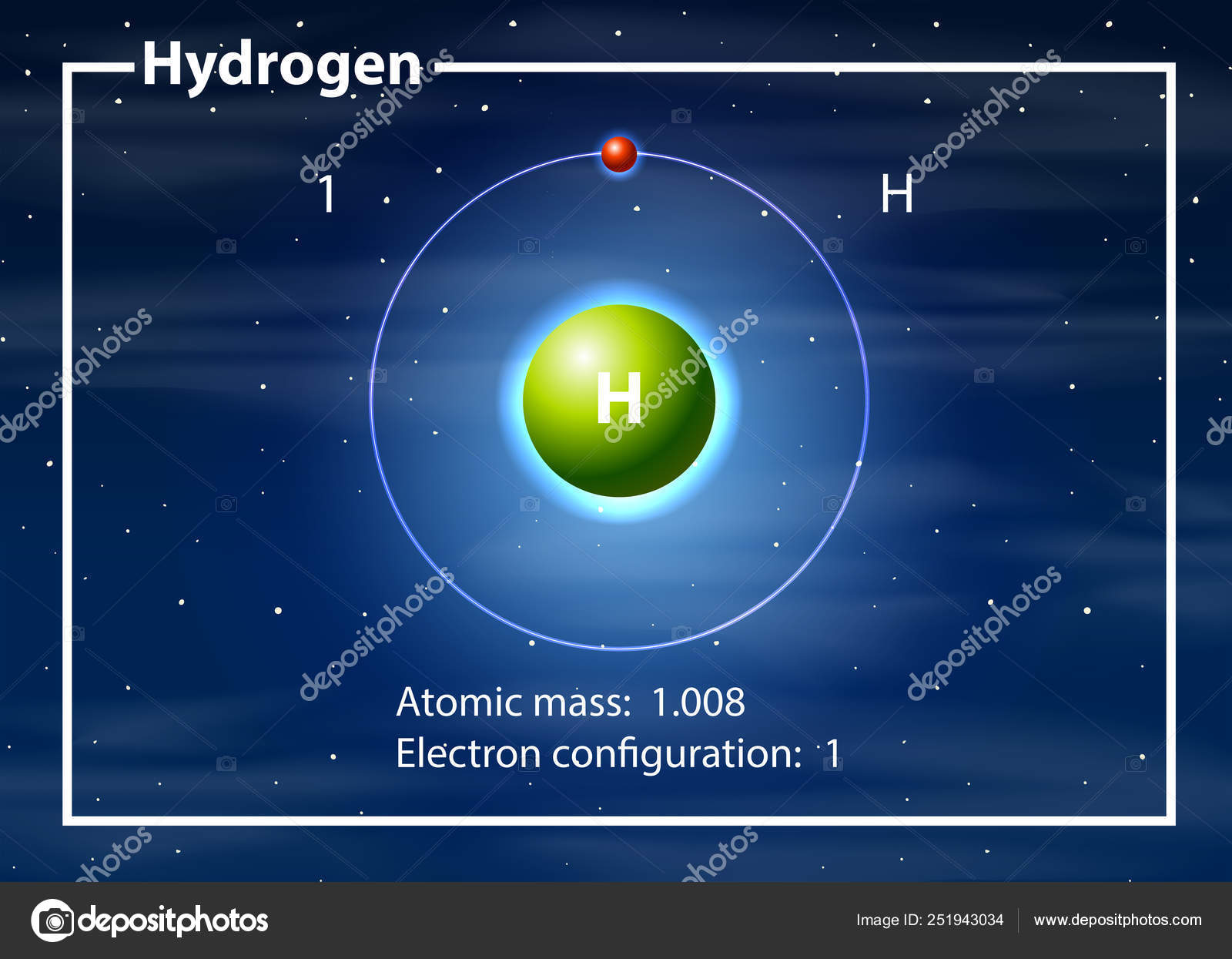 Hydrogen atom diagram concept Stock Vector by ©blueringmedia 251943034