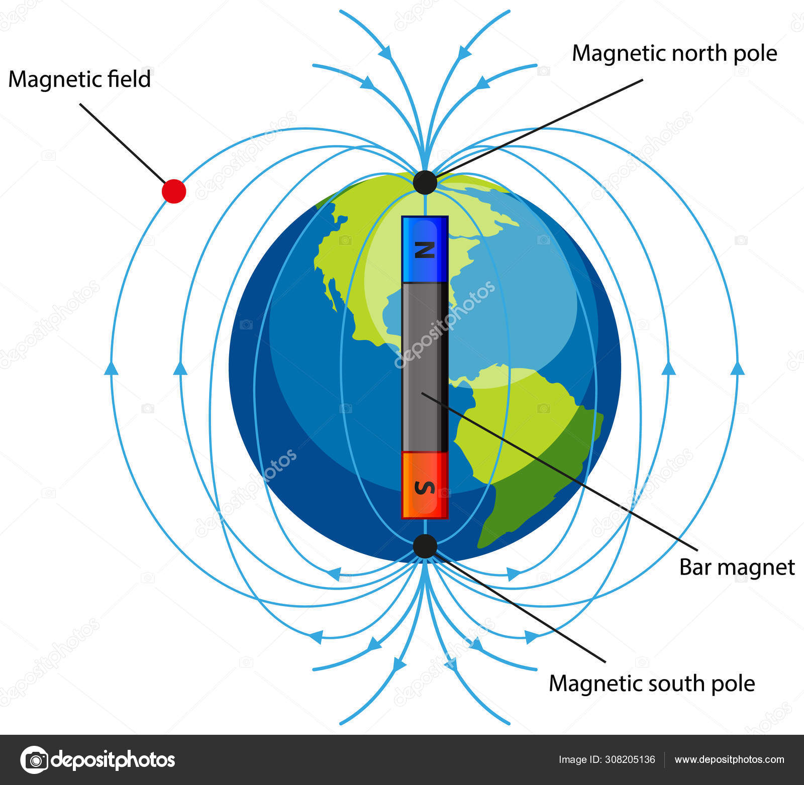 Diagram showing magnetic field on white background Stock Vector Image ...