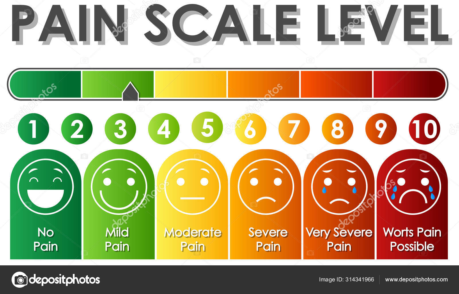 Diagram showing pain scale level with different colors Stock Vector by ...