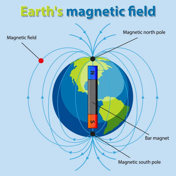 Earth magnetic field, Royalty-free Earth magnetic field Vector Images ...