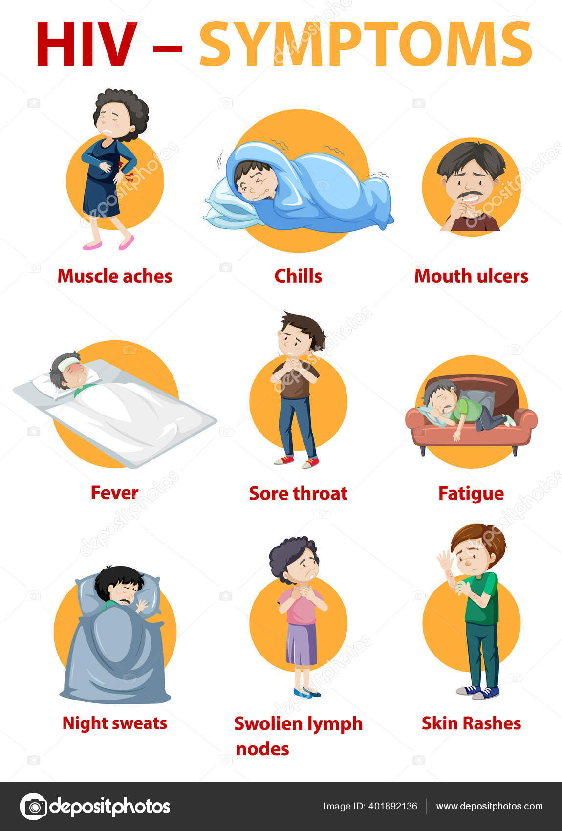 Hiv Symptoms