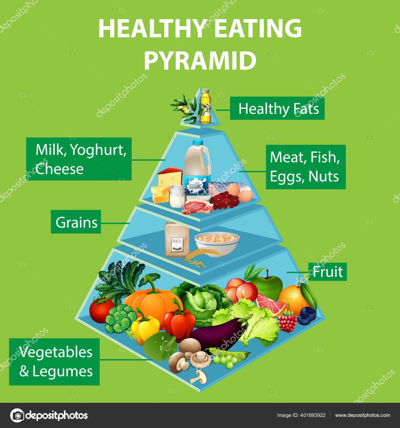 Healthy Eating Pyramid Chart Illustration Stock Vector by ...