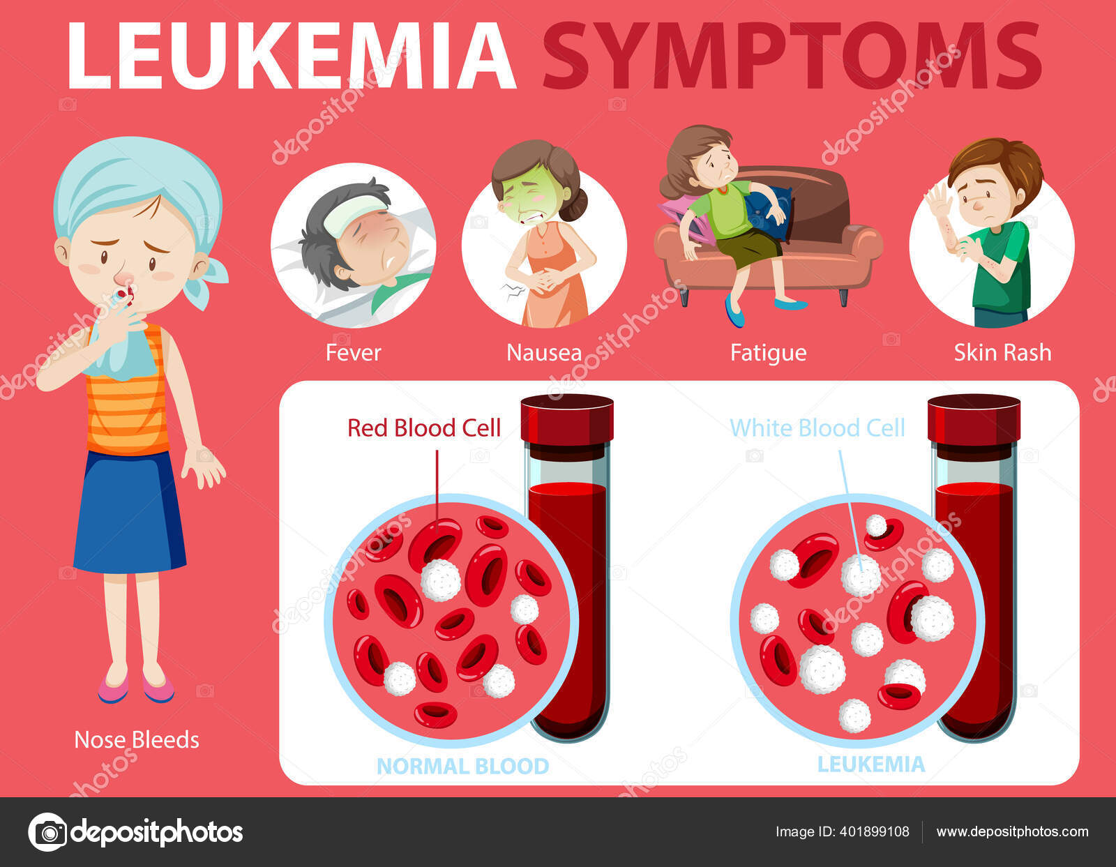 Leukemia Symptoms Cartoon Style Infographic Illustration Stock Vector ...