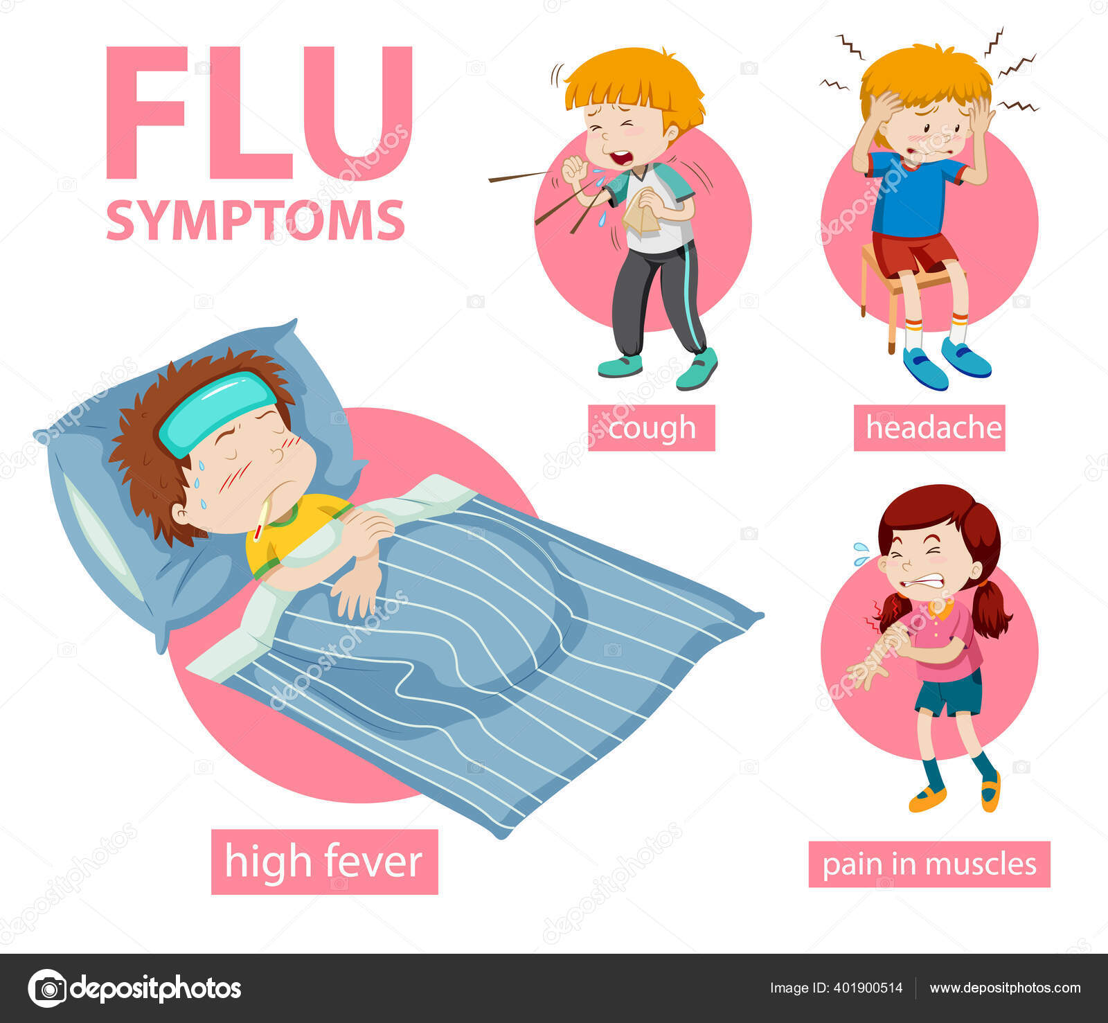 Medical Infographic Flu Symptoms Illustration Stock Illustration by ...