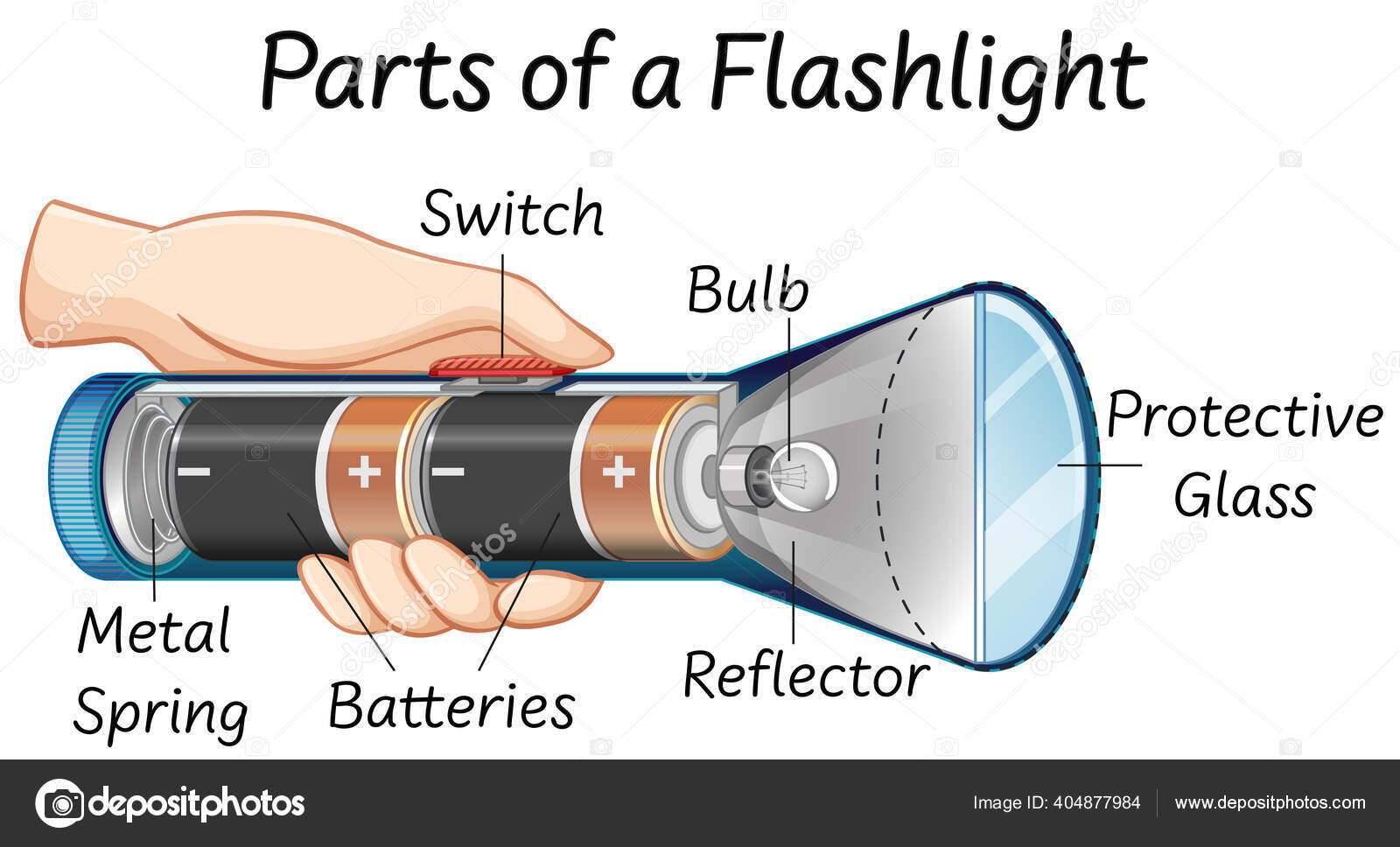 Flashlight Parts