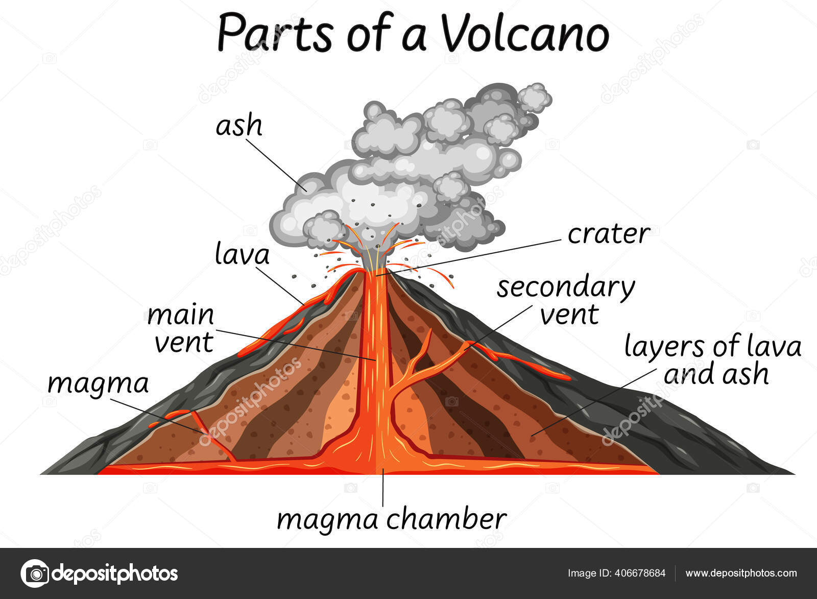 Parte Una Ilustración Del Volcán Vector de stock #406678684 de ...