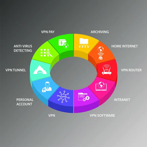 105 Infographics vpn Vector Images, Infographics vpn Illustrations ...