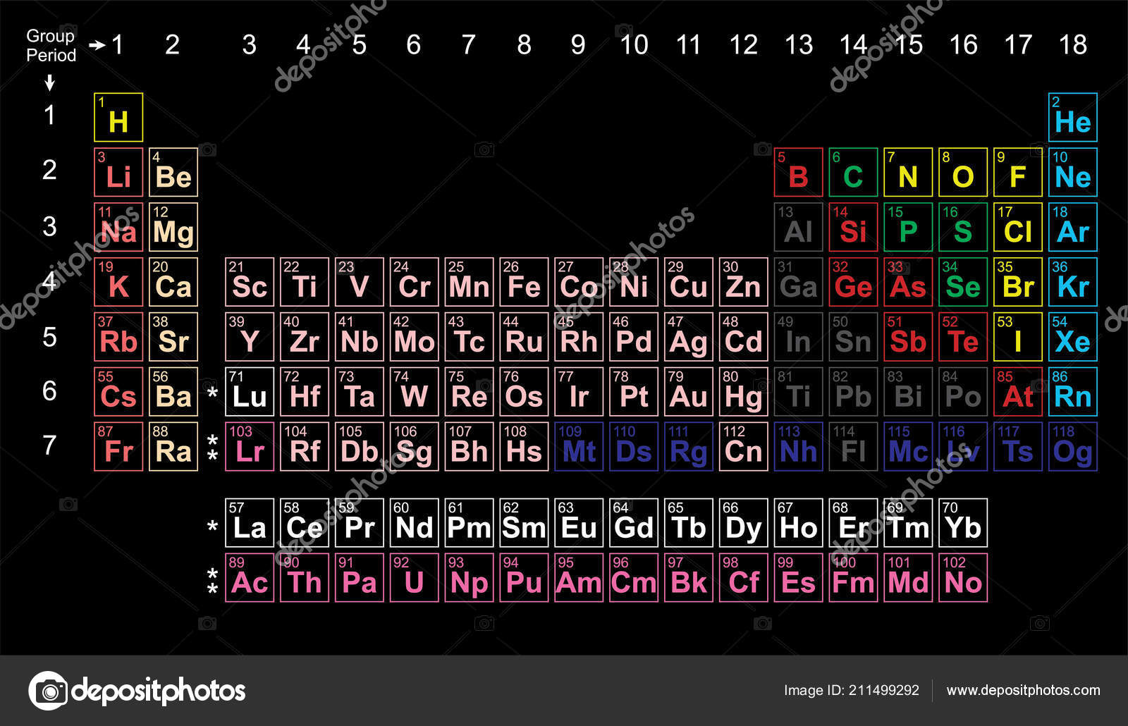 Periodic Table Chart Column Periodic Table Chart Periodic Table ...