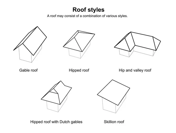 Roof Styles Graphic Roof Types Various Roof Types Architecture Roof ...