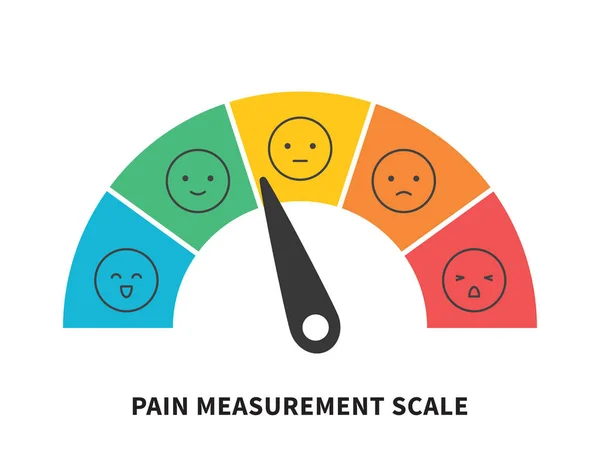 100,000 Pain scale chart Vector Images | Depositphotos