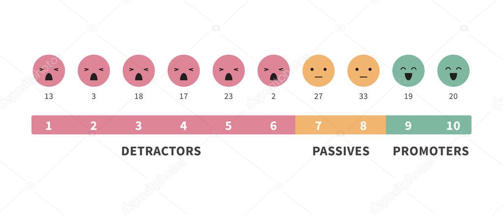 Fórmula para calcular NPS. Net Promoter Score infografías educativas 2023