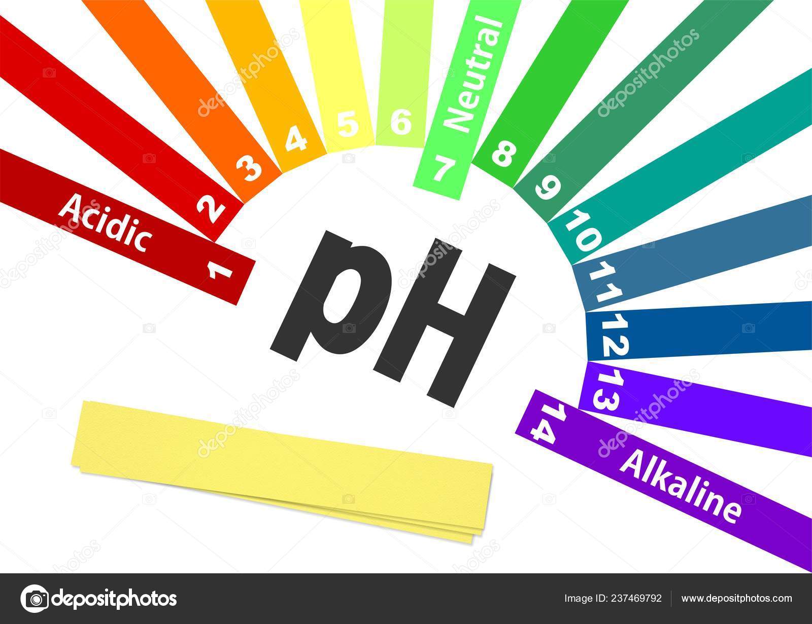 Scale Illustration Acid Basic Neutral Stock Photo by ©sablin 237469792
