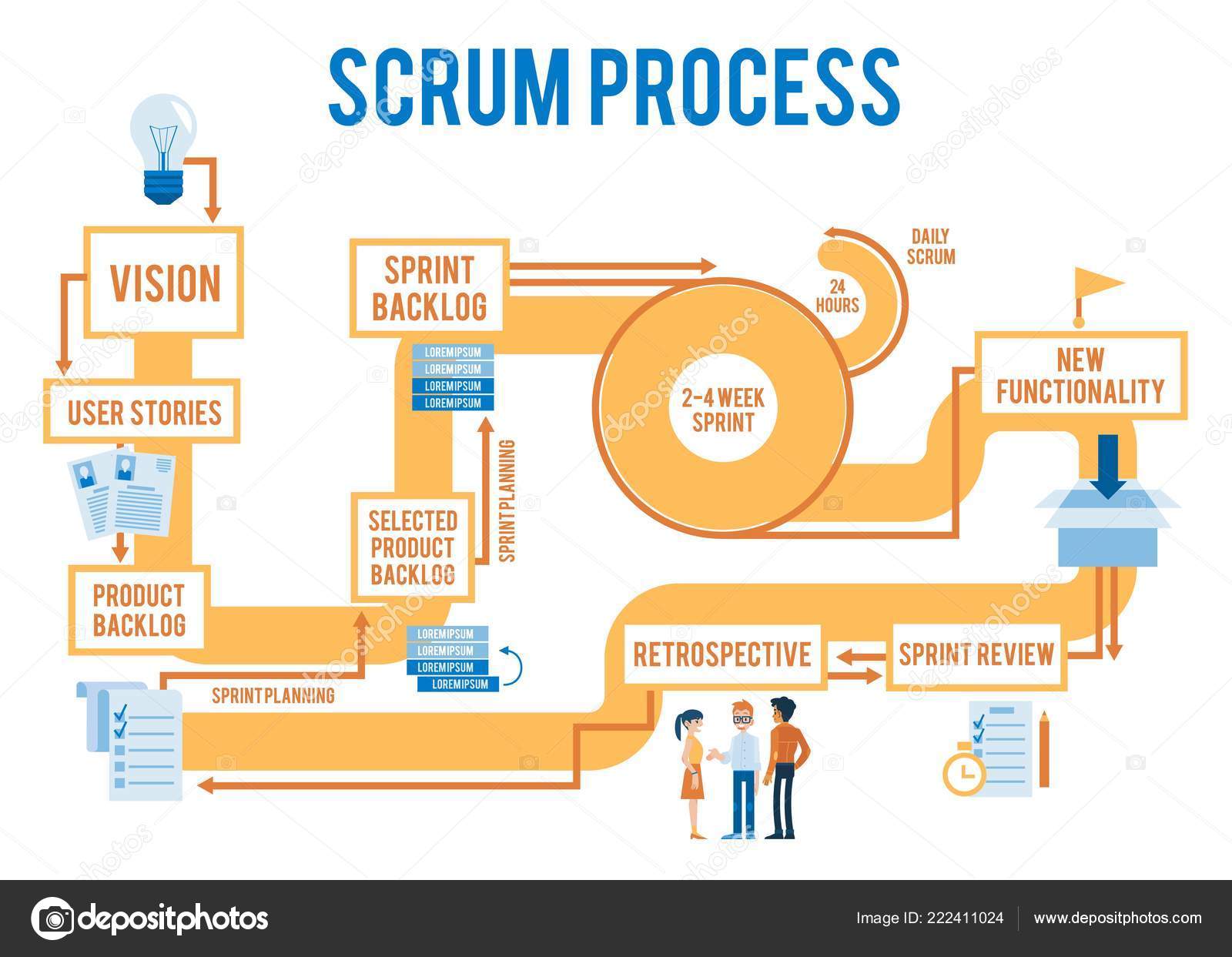 Vector scrum flujo de trabajo de proceso ágil con etapas Stock Vector ...