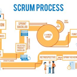 Scrum fotos de stock, imágenes de Scrum sin royalties | Depositphotos