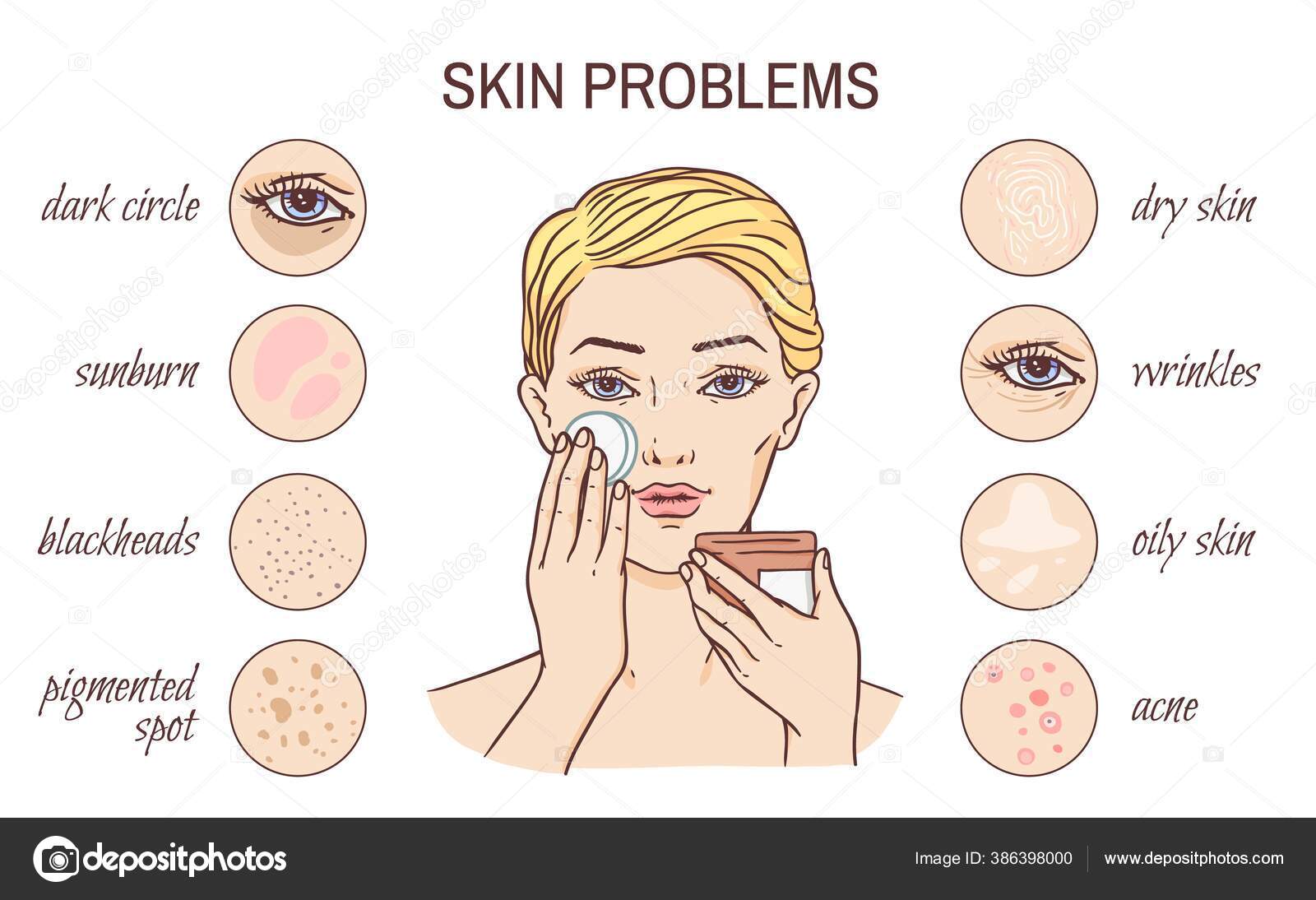 Scheme with icons of dermatology problems, sketch vector illustration ...
