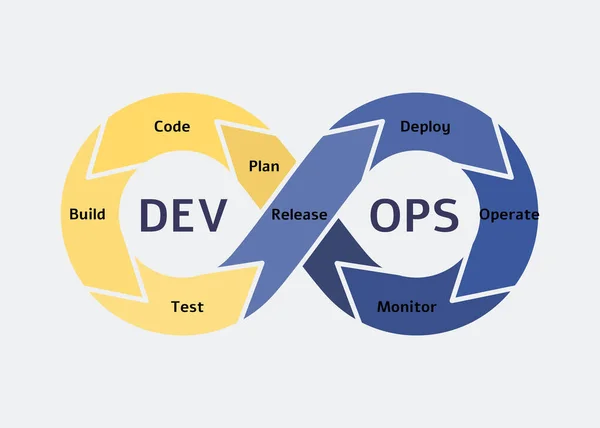 100,000 Devops icon Vector Images | Depositphotos