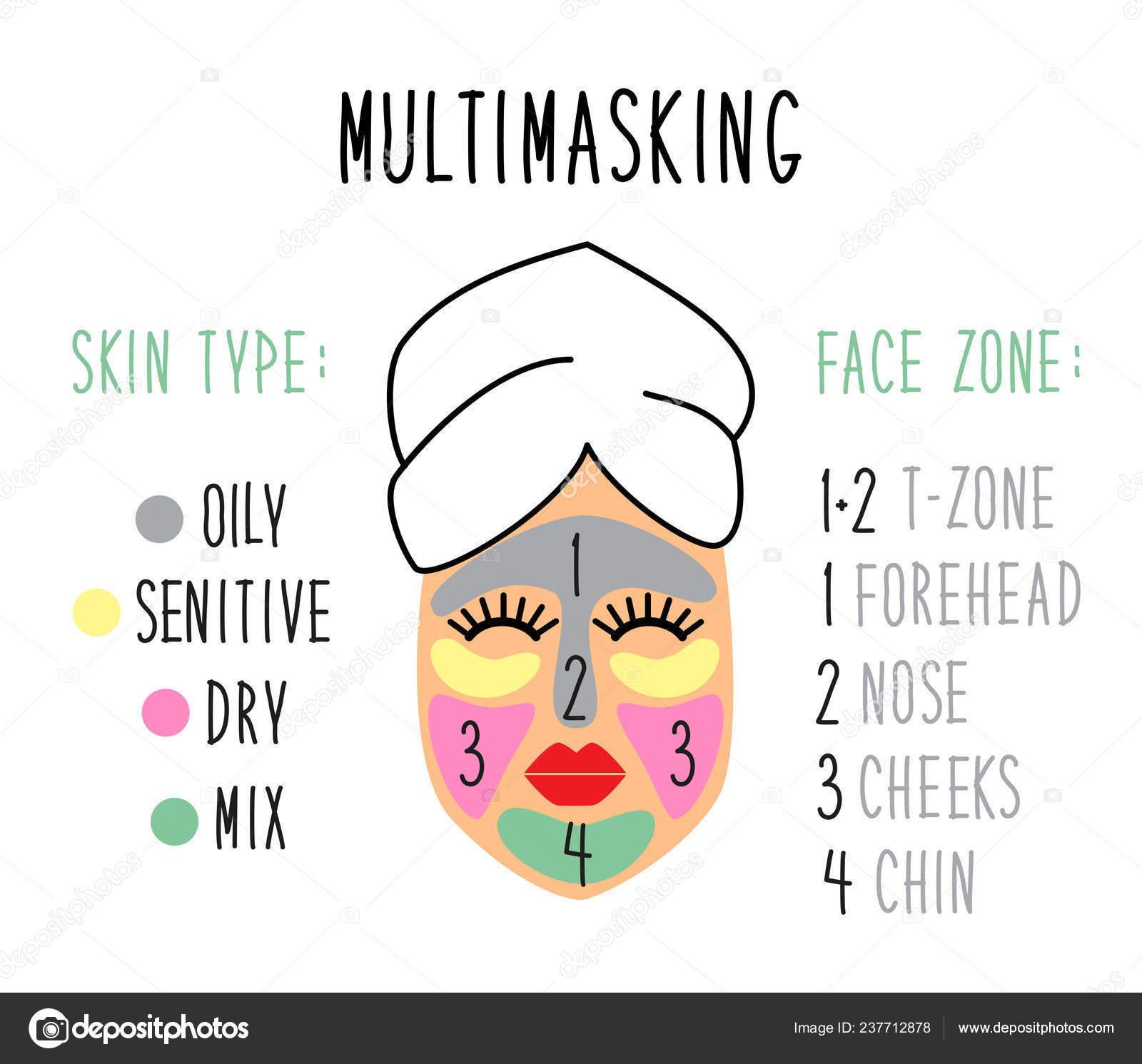 Cute and simple face skin types and face zones for multimasking Stock ...