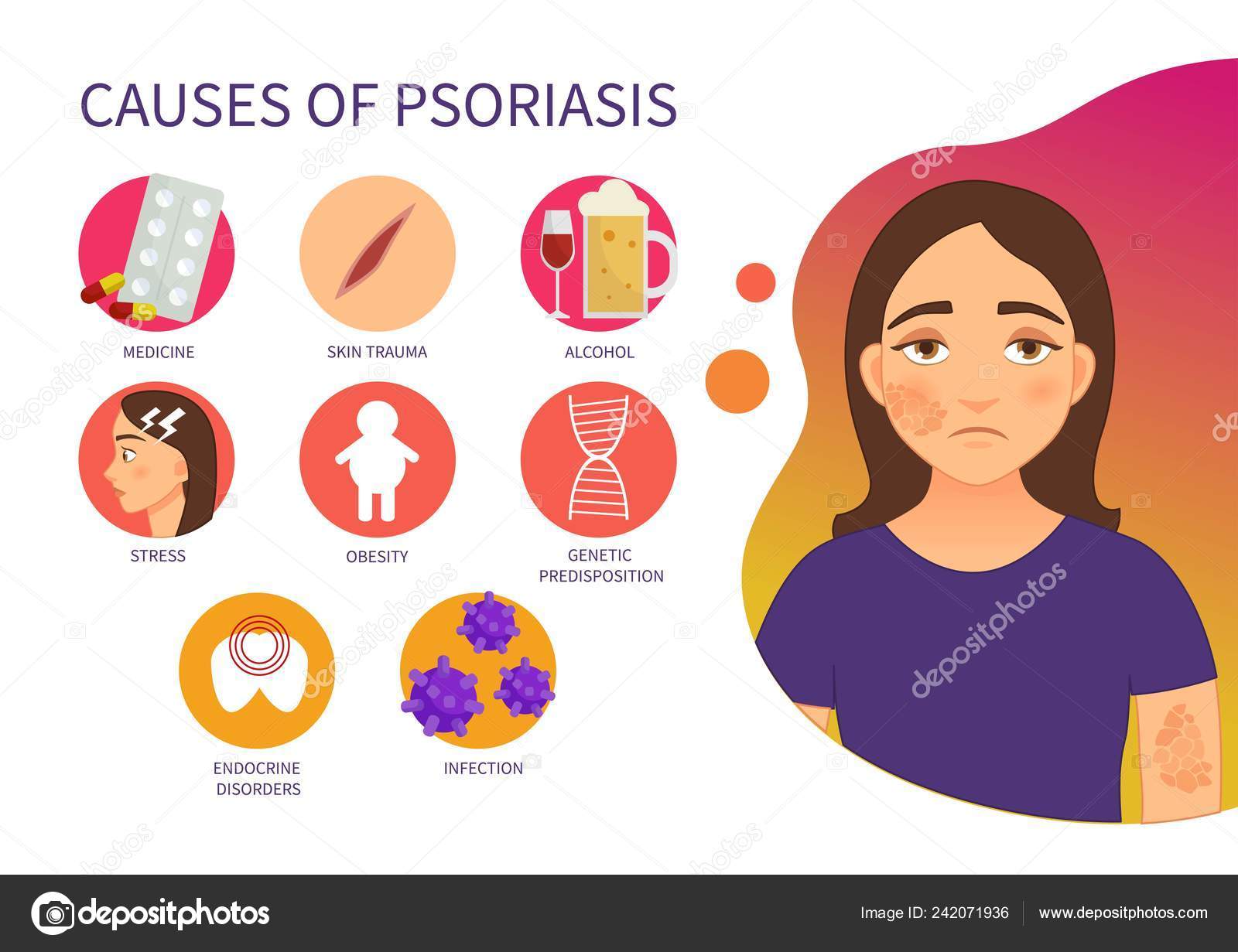 Vector Poster Causes Psoriasis Illustration Cute Girl Skin Diseases