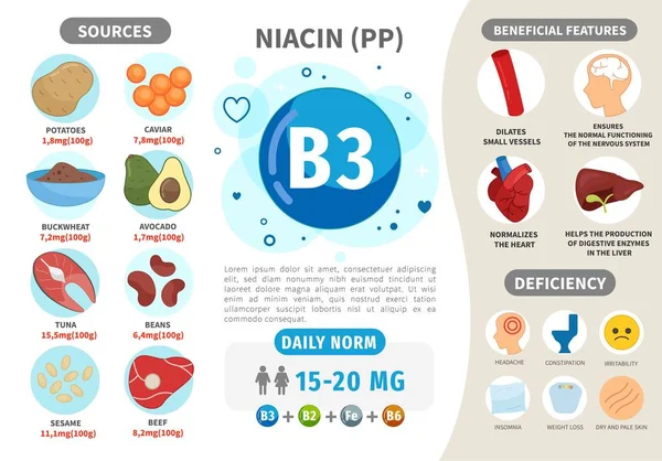 Infographics Vitamin B12 Products Containing Vitamin Daily Norm ...