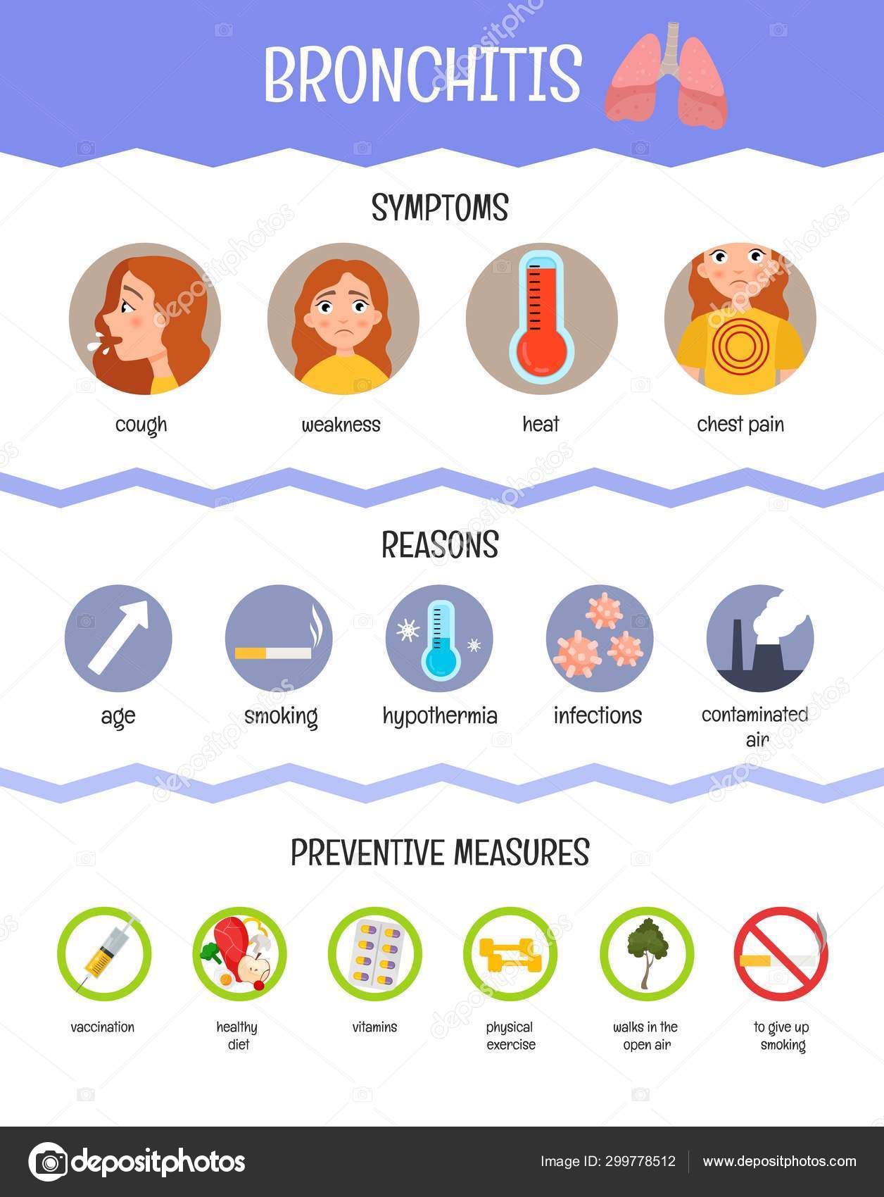 Vector Medical Poster Bronchitis Symptoms Causes Prevention — Stock ...
