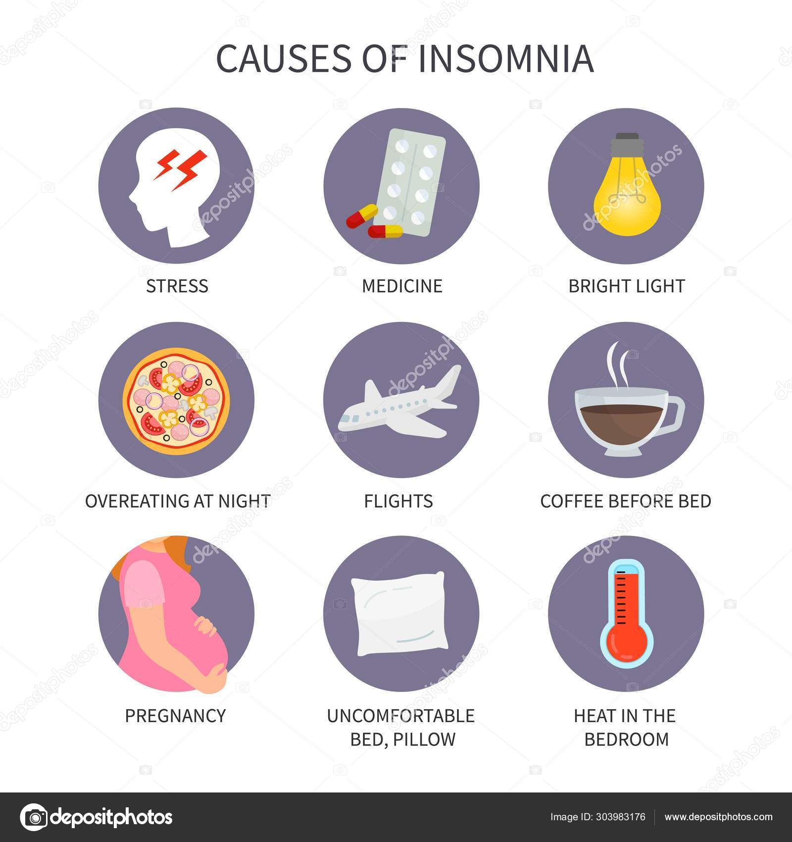 Vector Medical Poster Insomnia Reasons Disease Stock Vector Image by ...