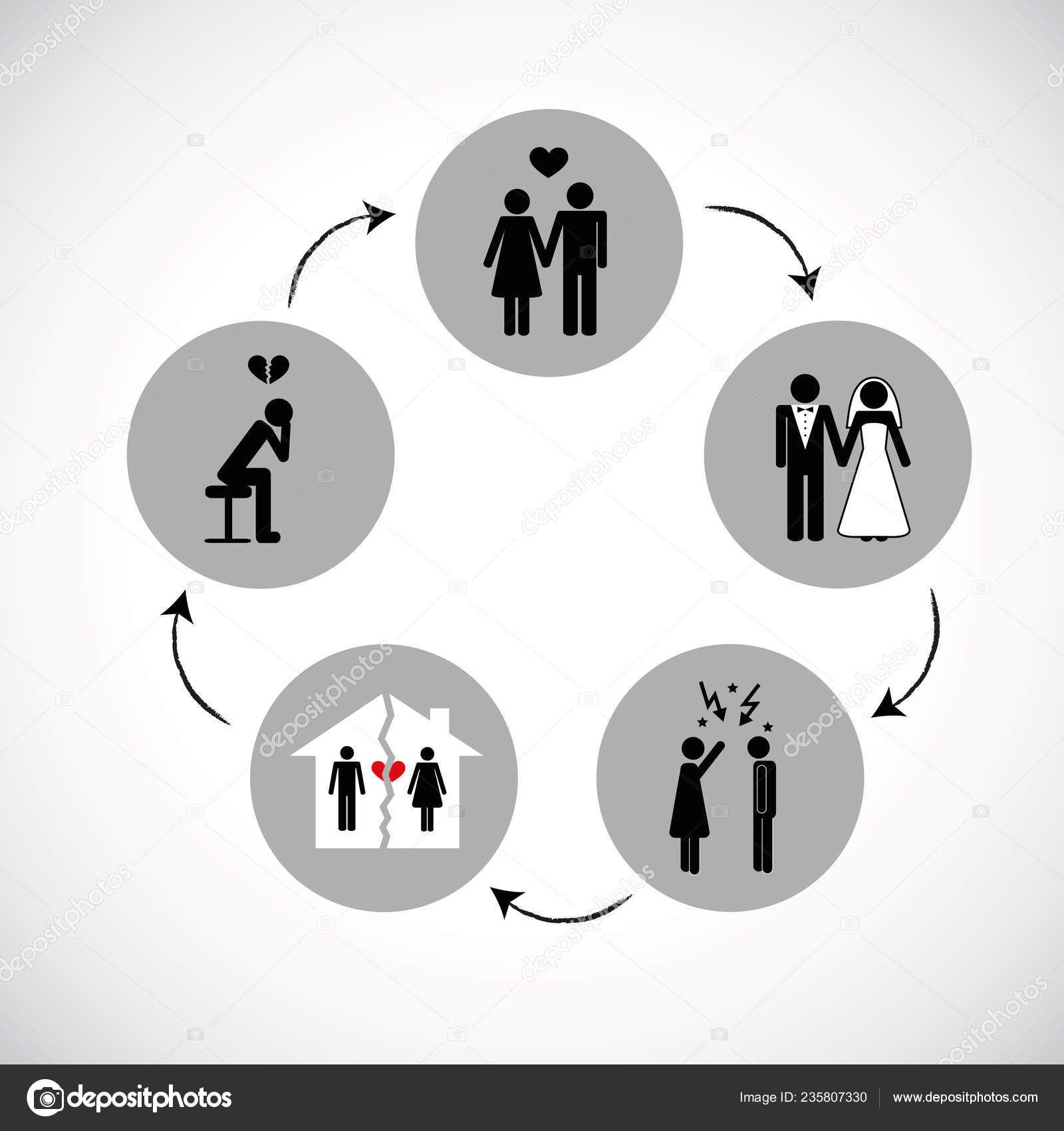 Family life and divorce circulation concept pictogram Stock Vector by ...