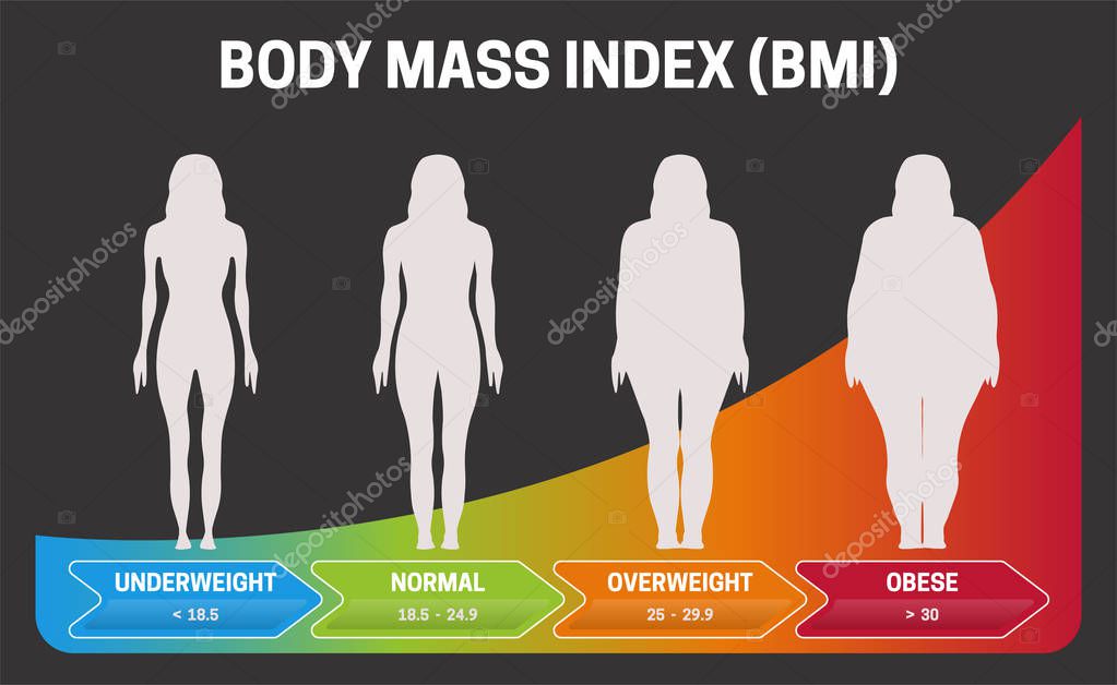 Índice Masa Corporal Imc Gráfico Infografía Negra Oscura Ilustración