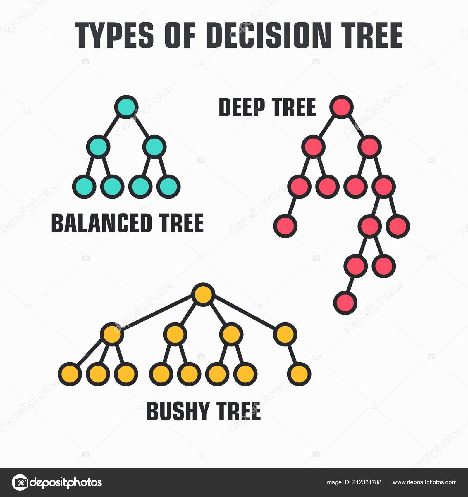 Vector Icon Schematic Types Tree Decision Making Three Schemes Balanced ... Vector Icon Schematic Types Tree Decision Making Three Schemes Balanced ...