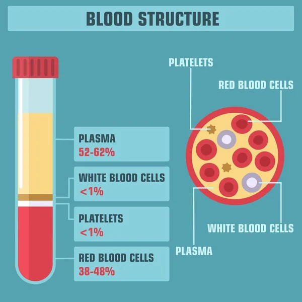 48 Blood components Vector Images | Depositphotos