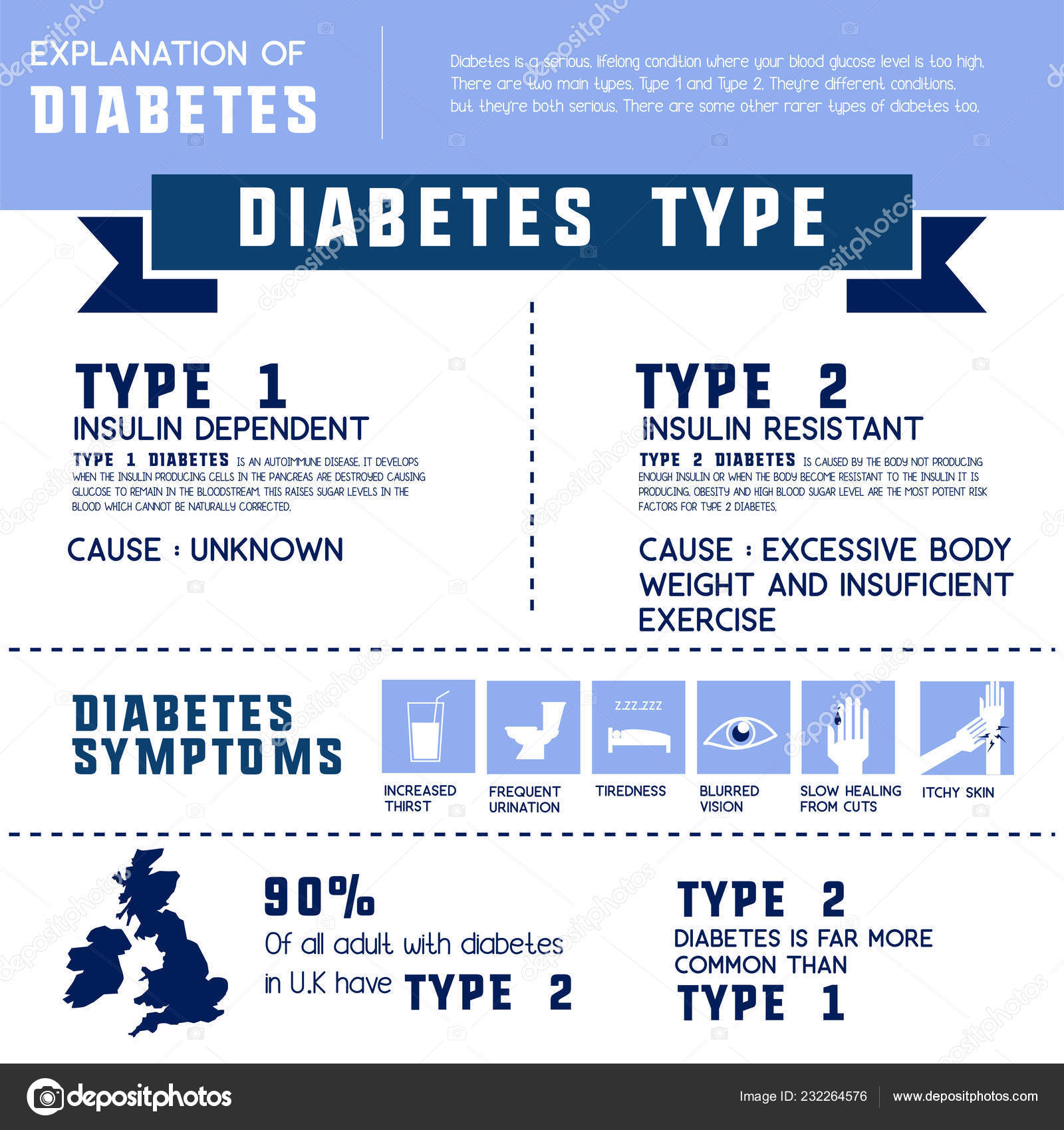 Diabetes Infographic
