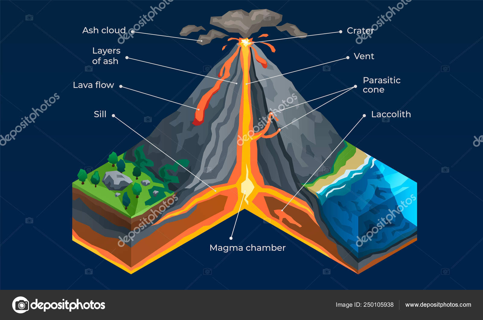 Volcano infographic, isometric style ⬇ Vector Image by © Nsit0108 ... Volcano infographic, isometric style ⬇ Vector Image by © Nsit0108 ...