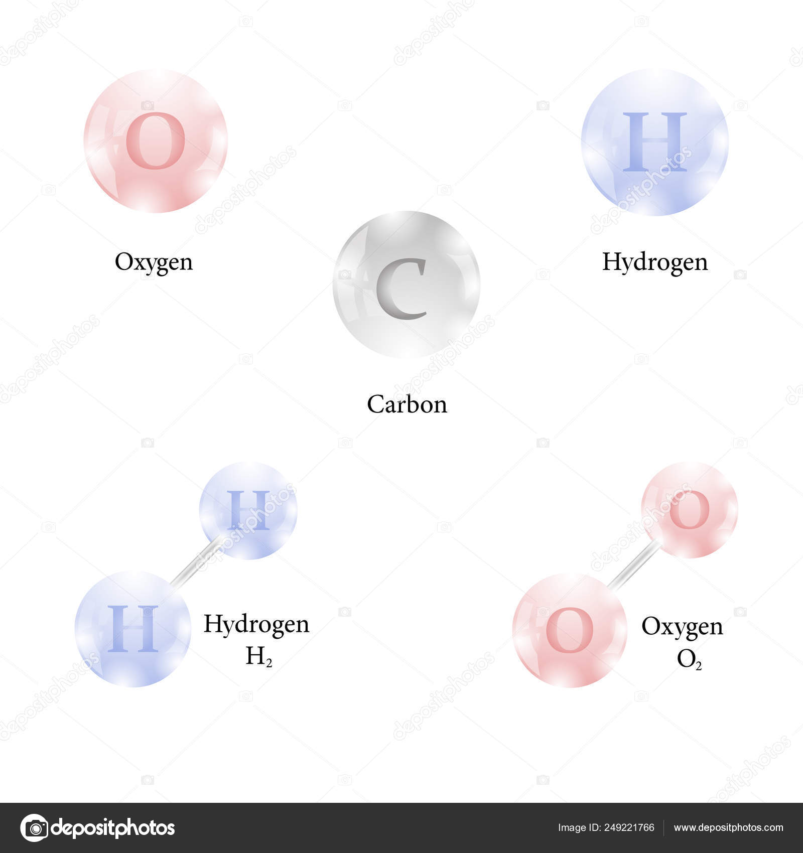 Molecule of Hydrogen, Carbon, Oxygen. Chemical Element of the Periodic ...