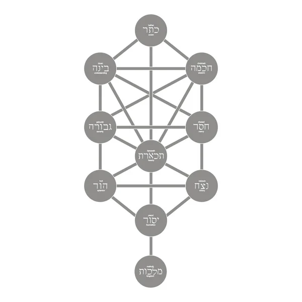 100,000 Kabbalah Vector Images | Depositphotos