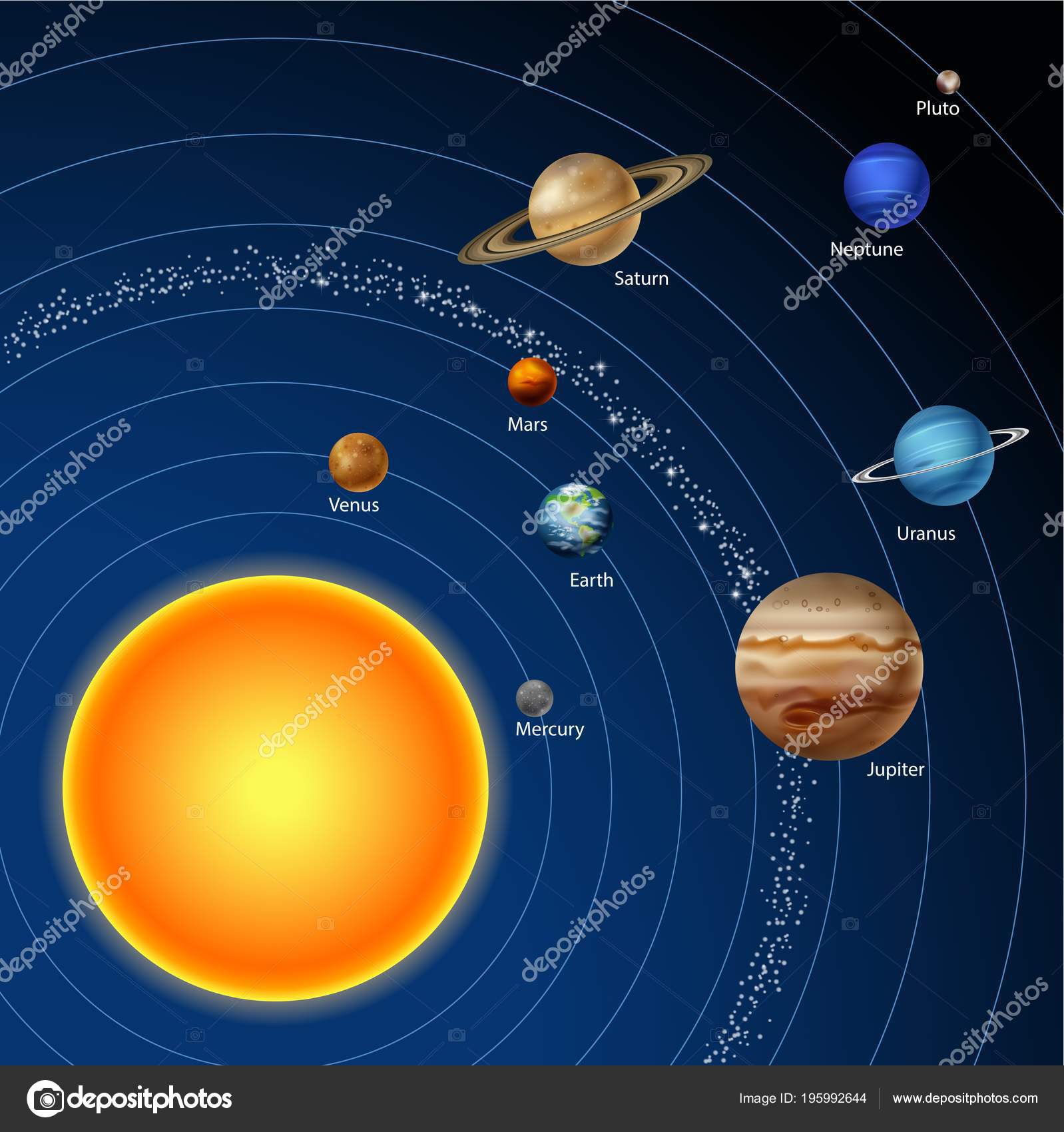 Sun And Nine Planets