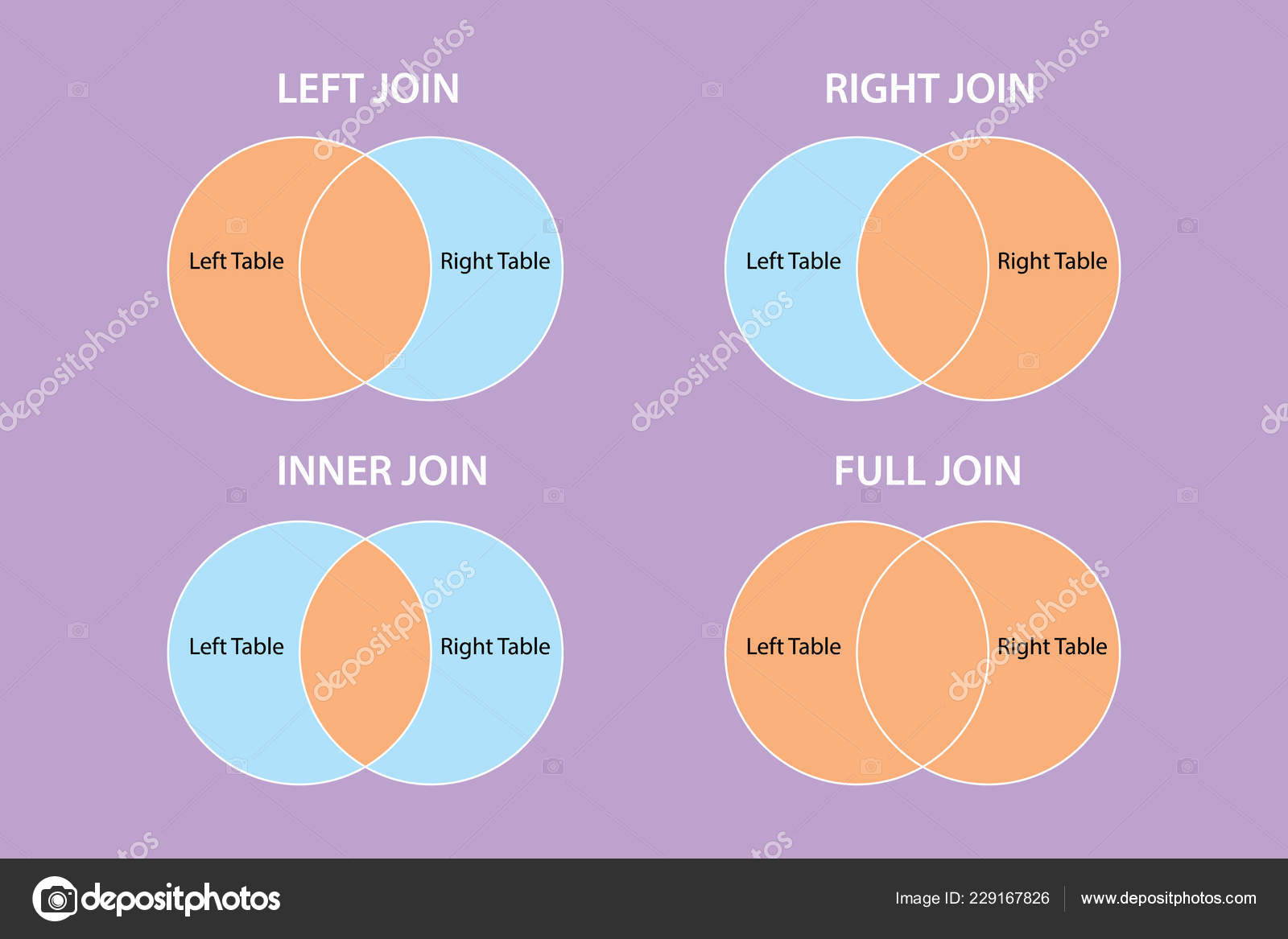 Sql Join Type Structure Query Language Model Learning Types ... Sql Join Type Structure Query Language Model Learning Types ...