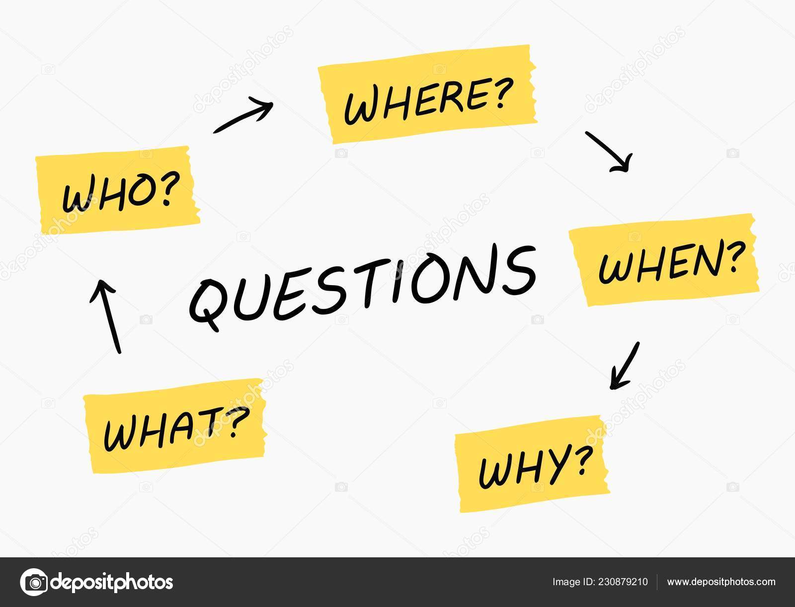 Questioning And Problem Posing