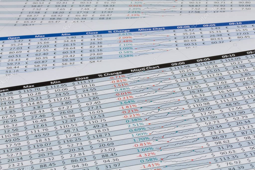 Fichas de precios y gráficos que muestran los precios intradía de las ...