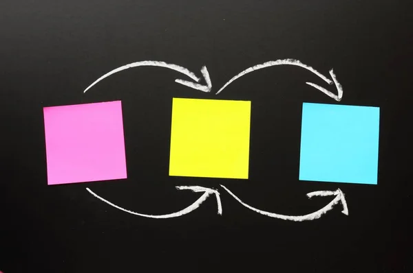 Blank Flowchart Mind Map Complicated Network Interaction Color Sticky ...