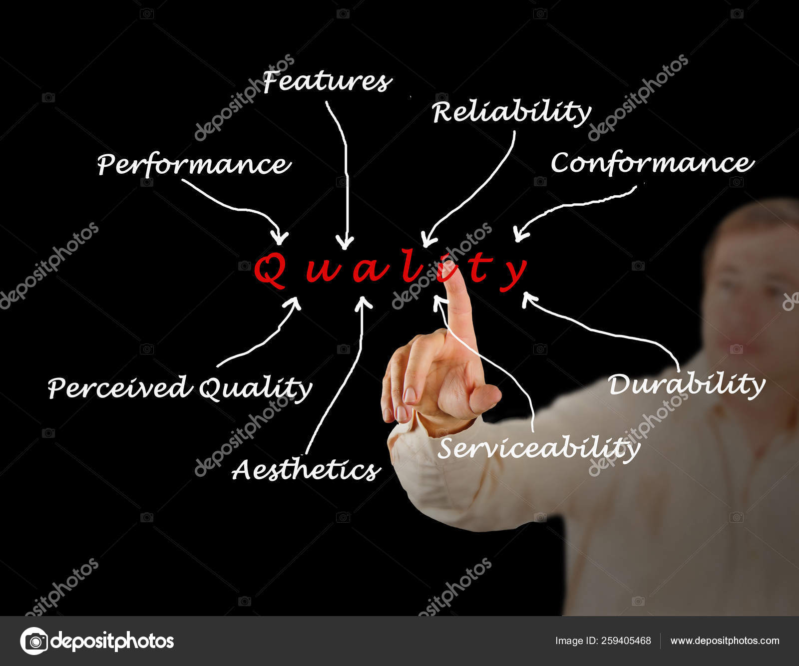 Diagram Quality Concept Background View Stock Photo by ©YAYImages 259405468