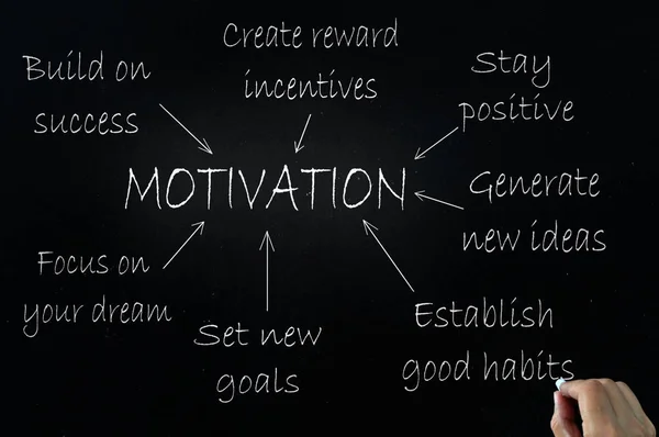 Motivation chart Stock Photos, Royalty Free Motivation chart Images ...