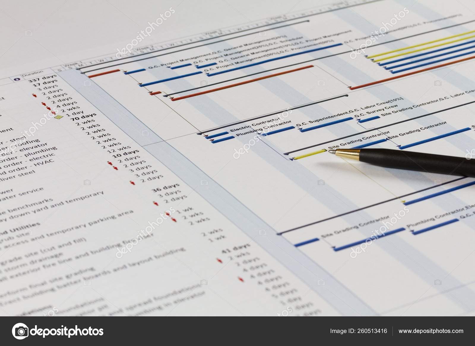 Detailed Gantt Chart Showing Tasks Resources Notes Includes Pen Right ...