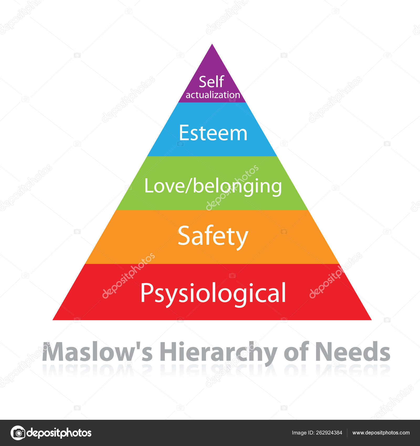 Maslow's Pyramid Pyramid Needs Vector Illustration Stock Photo by ...