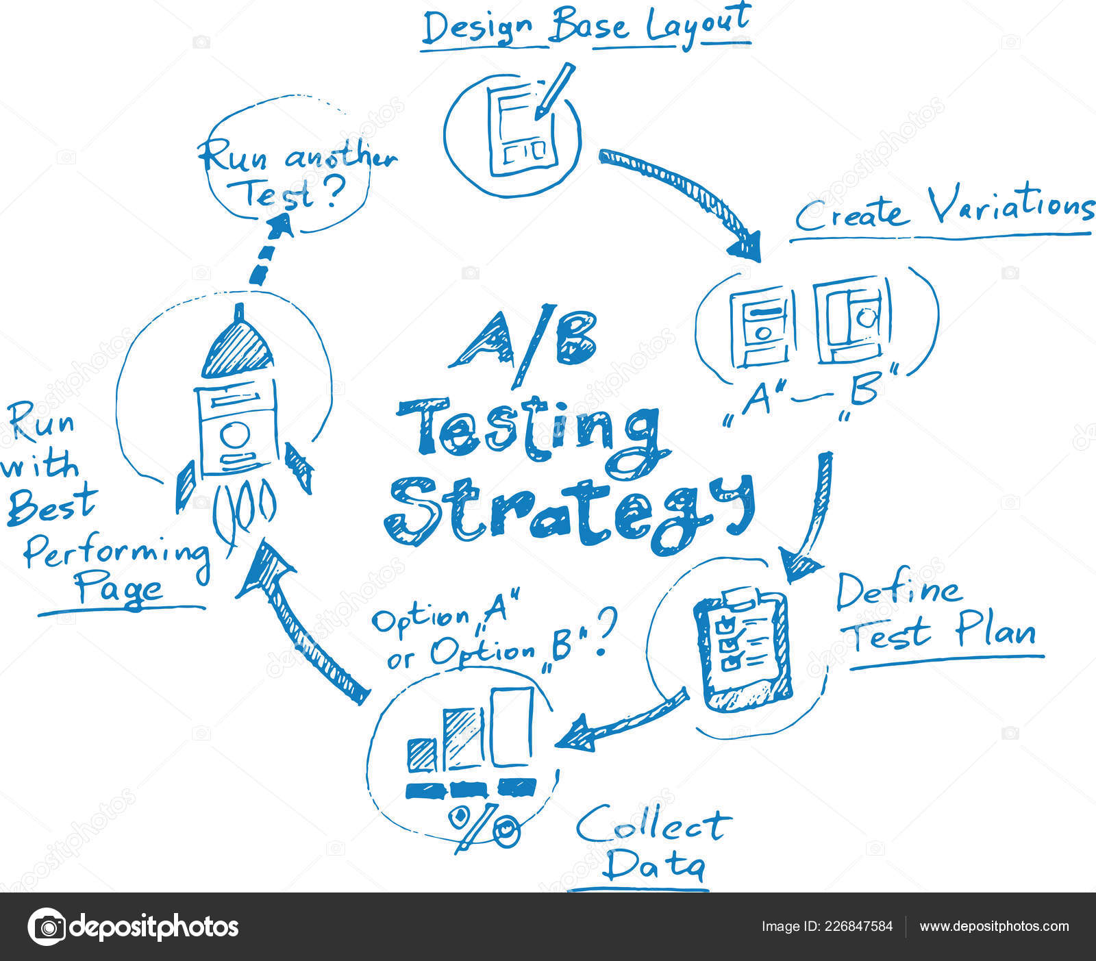 Hand Drawn Concept Whiteboard Drawing Testing Strategy Stock Vector ...