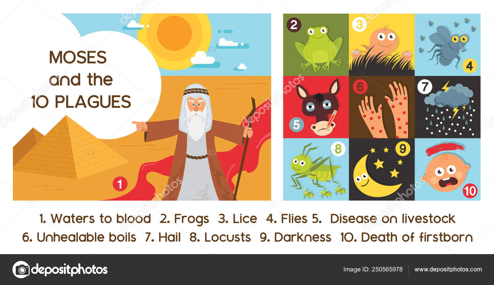 The Ten Plagues In Order | ppgbbe.intranet.biologia.ufrj.br