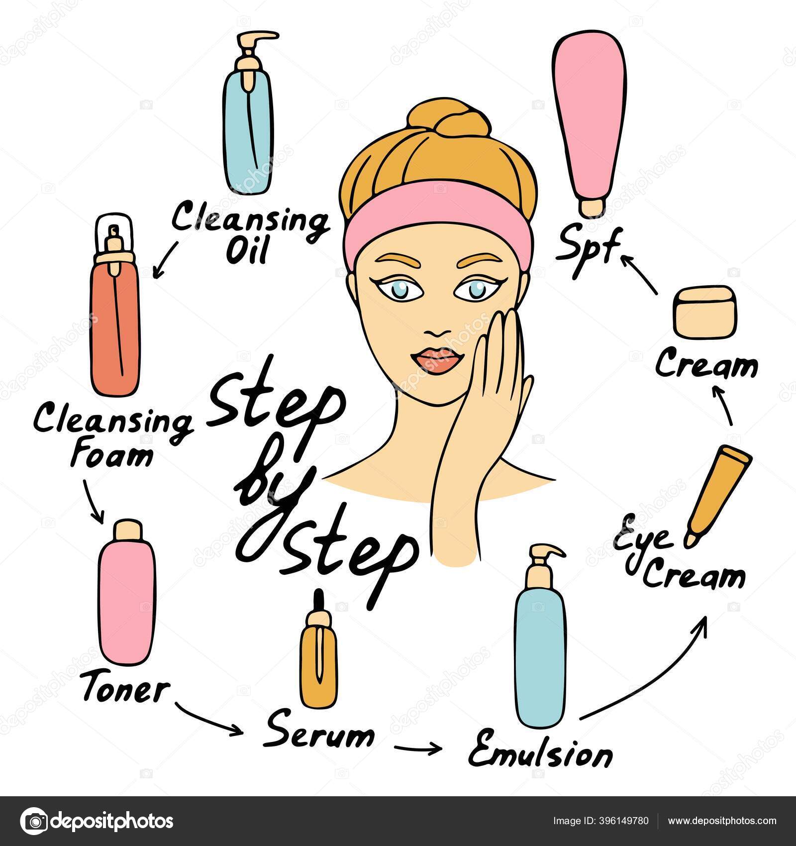 Daily Routine Skin Care Vector Illustration Correct Order Apply Skin ...
