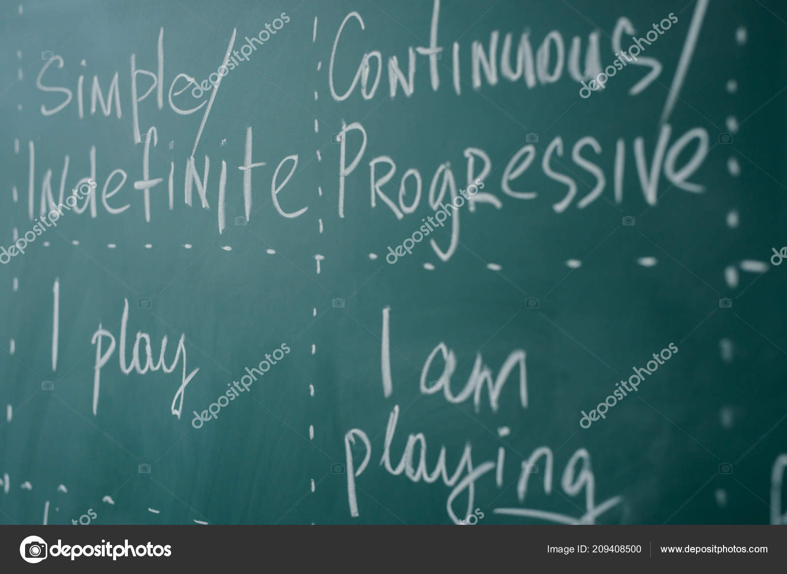 English class. Grammatical categories Verb Tenses and Aspects. — Stock ...