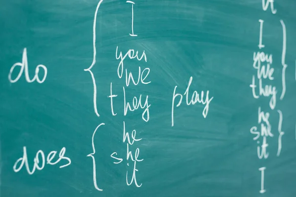 Study english School lesson class blackboard International phonetic ...